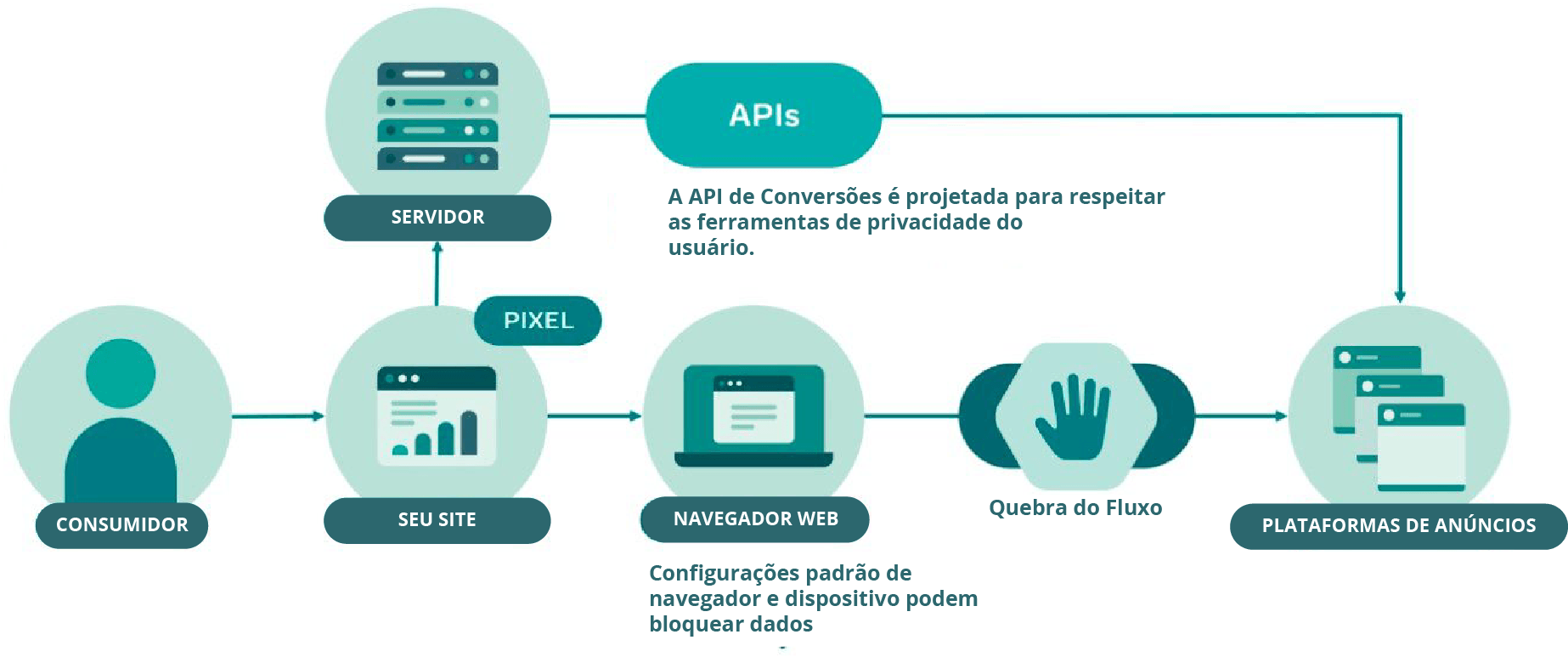 RocketAPI – Potencialize a performance de suas campanhas